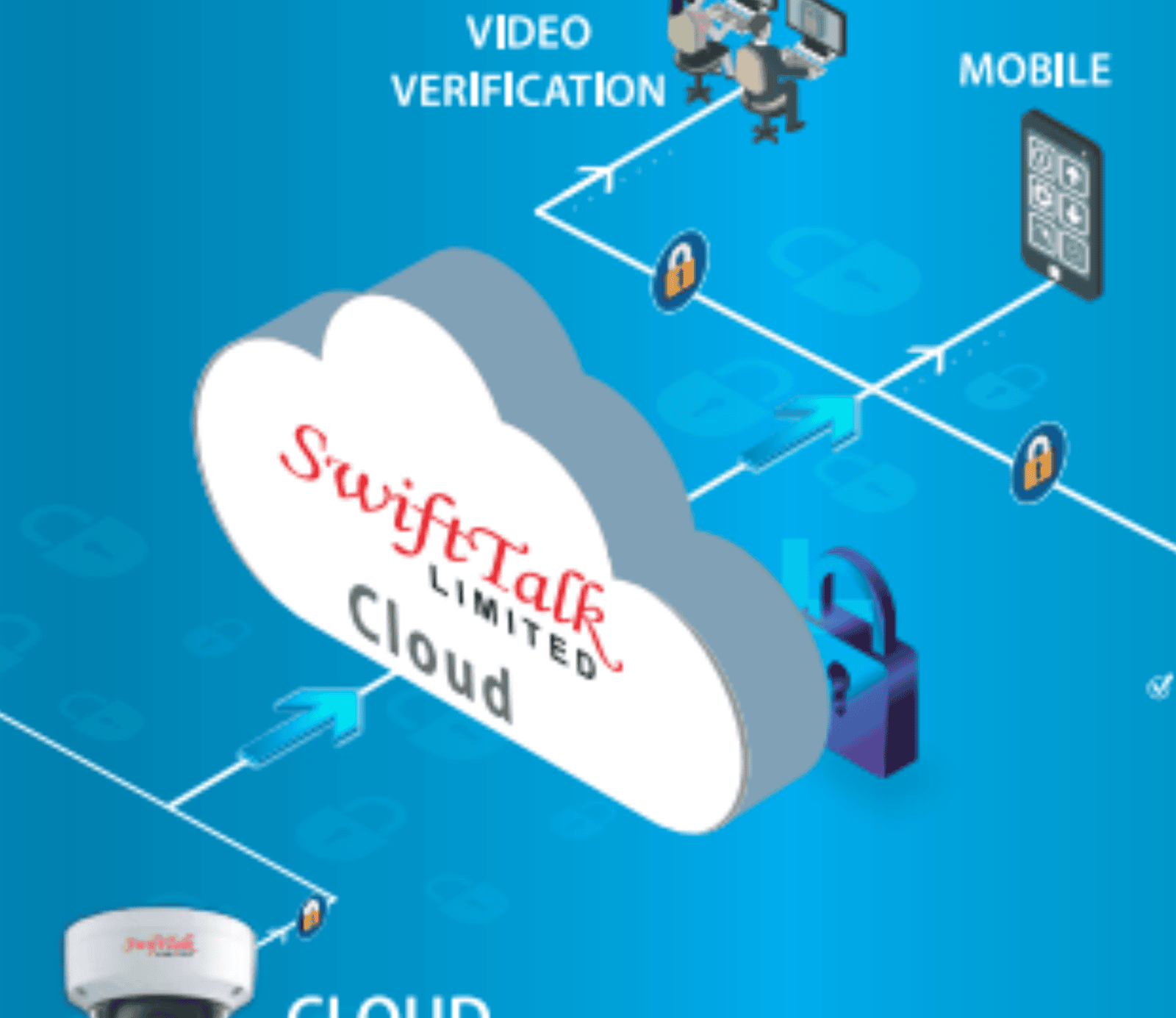 Introducing - SwiftTalk Cloud Video Surveillance | SwiftTalk